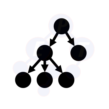 คอร์ส SET B - JAVA | EPT | Expert-Programming-Tutor